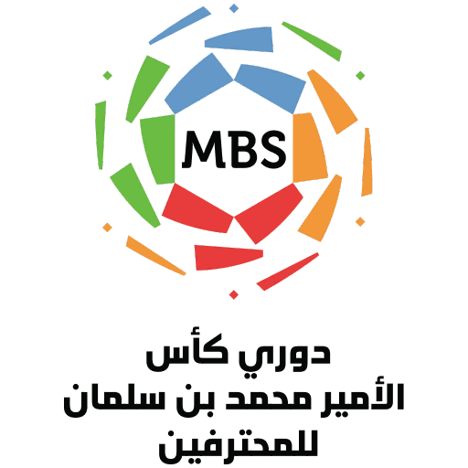 FIFA 22 Leagues - Career Mode | FIFACM